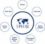 À propos de l'IRIS - IRIS