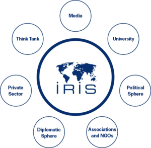 About IRIS - IRIS